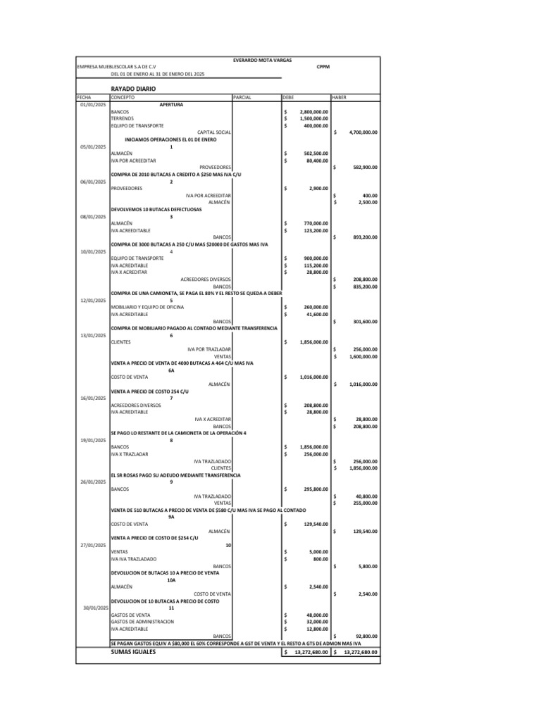Caso 2 CPPM | PDF | Contabilidad | Impuesto al valor agregado