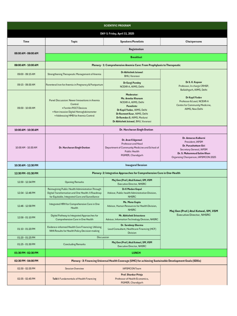 Plenary Sessions 05april 2025 | PDF | Health Care | Social Programs