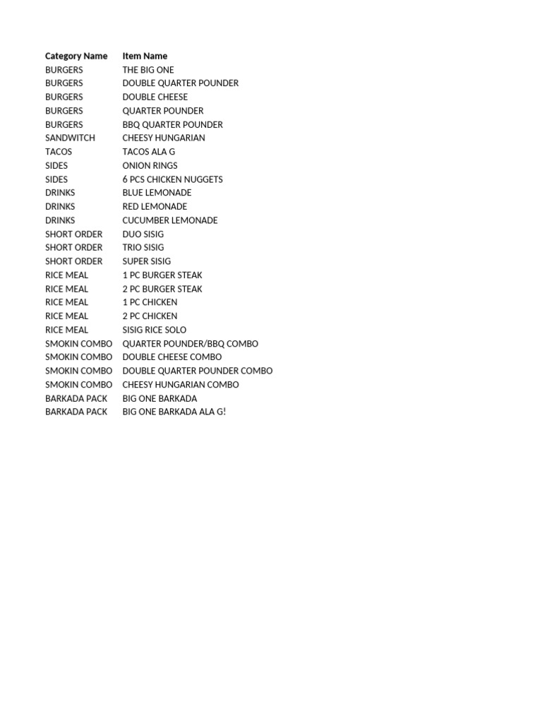 Grab Menu List Sample Requirements | PDF