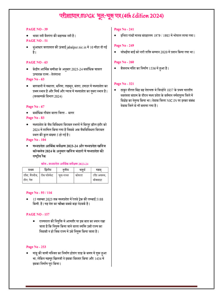 4th_Editoin_MPGK_भूलचूक_पत्र_new_print_1_1 (2) | PDF
