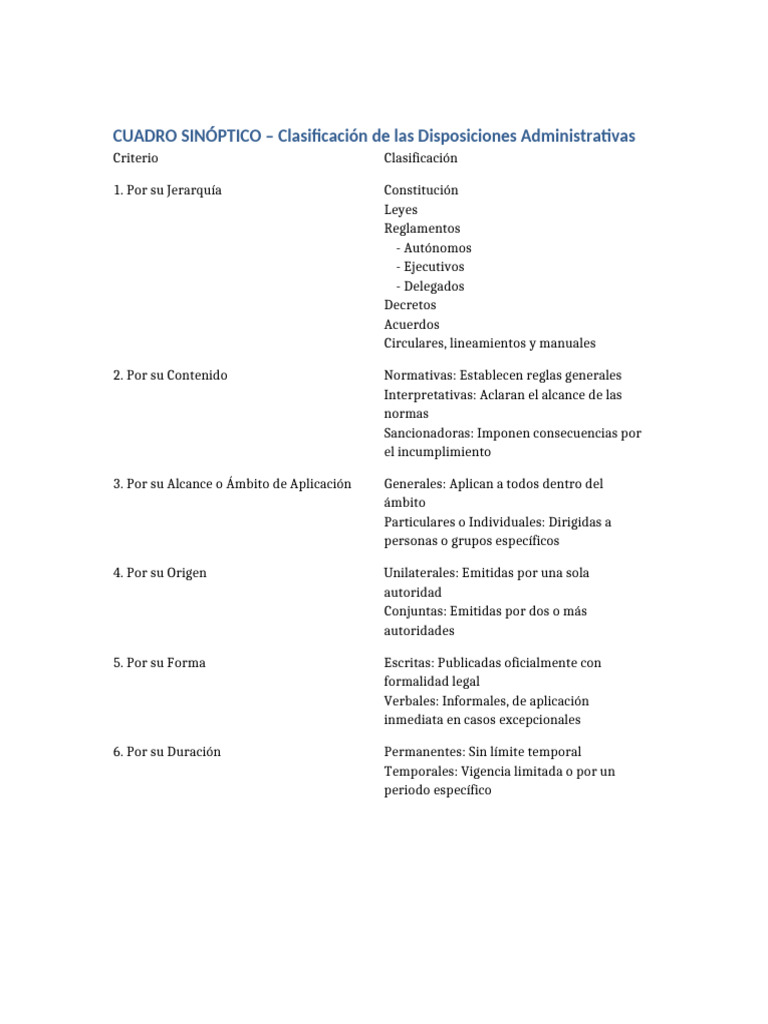 Cuadro Sinoptico Disposiciones Administrativas | PDF