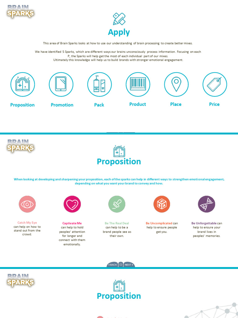 Brain Spark Apply Final | PDF | Brand | Attention