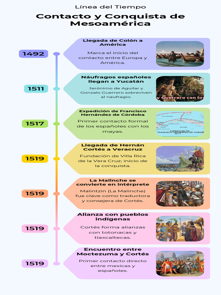 INFOGRAFIA AI2. De la Conquista al Virreinato | PDF
