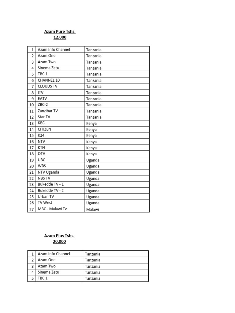 Azam TV Subscription Packages Overview | PDF | Television Network ...