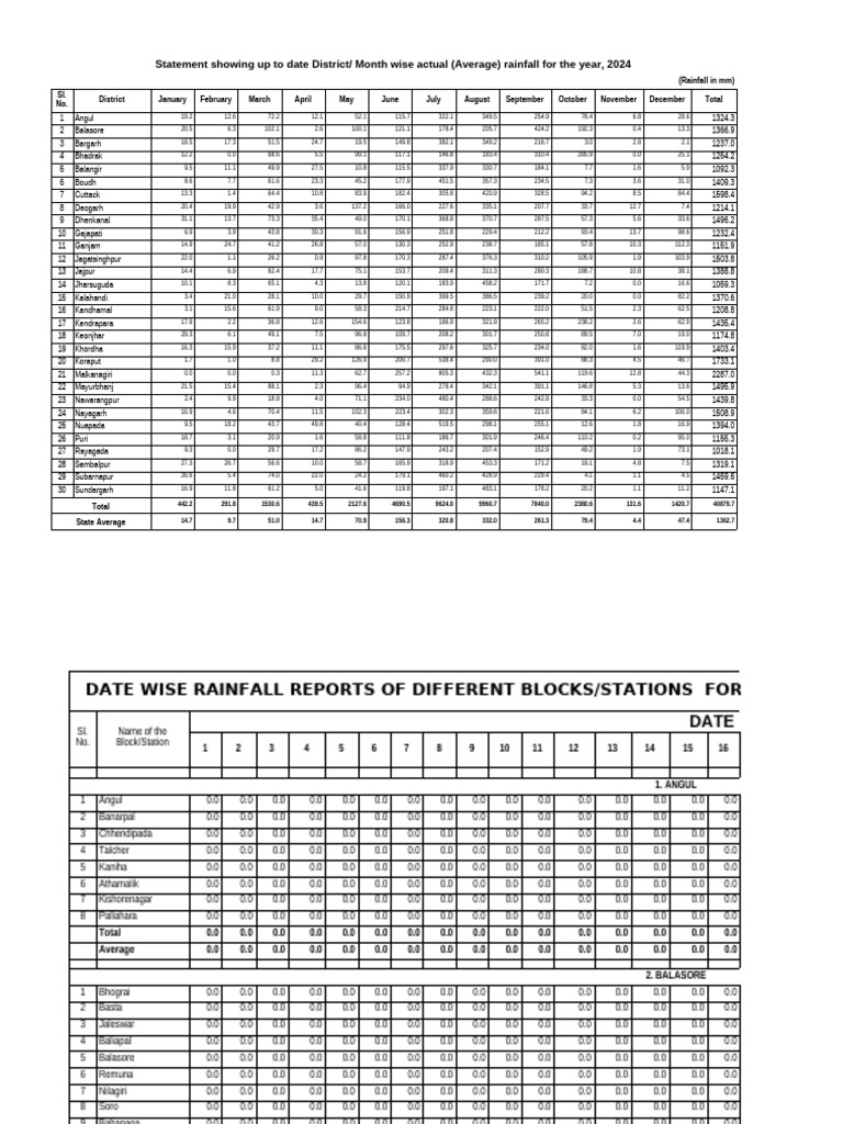 Blockwise Daily Rainfall 2024 | PDF