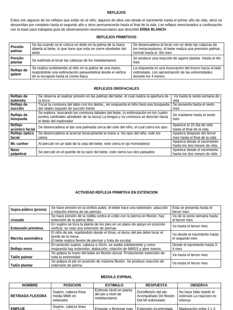 Tabla Compendio de Reflejos | PDF | Pie | Sistema musculoesquelético