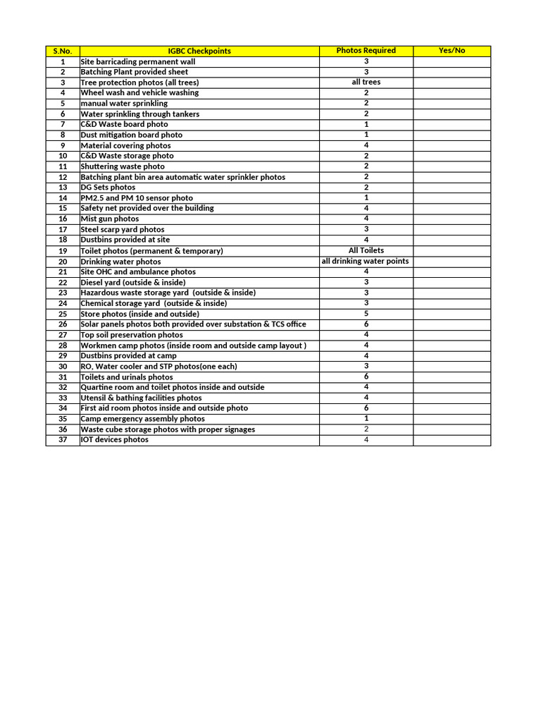 IGBC Checkpoints | PDF | Toilet