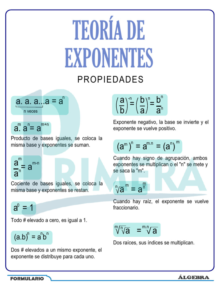 Formulario 01 Álgebra | PDF | Exponenciación | Multiplicación
