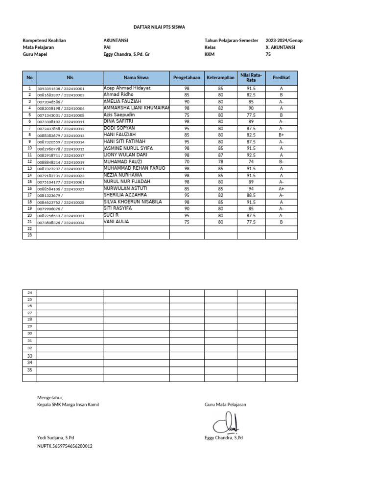.NILAI PTS PAI KELAS 10 AK. 2024 | PDF