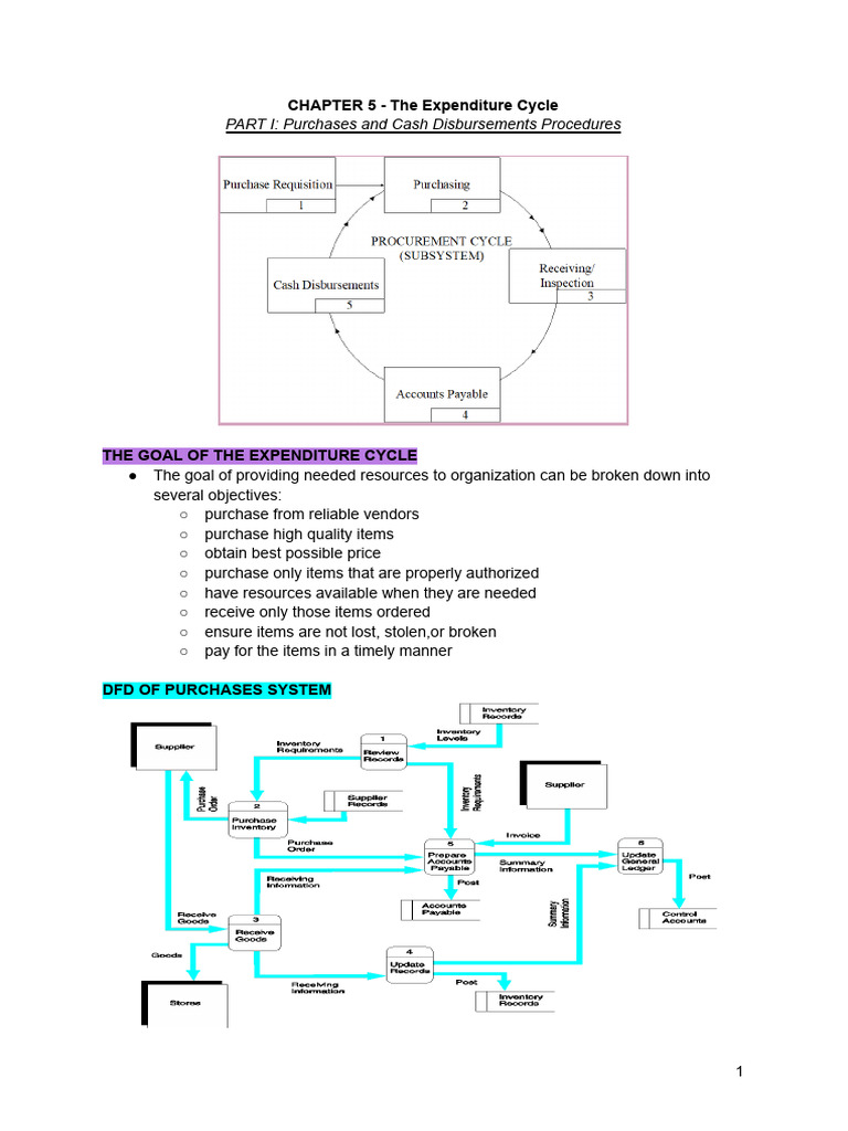 Expenditure Cycle: Purchases & Disbursements | PDF | Accounts Payable ...