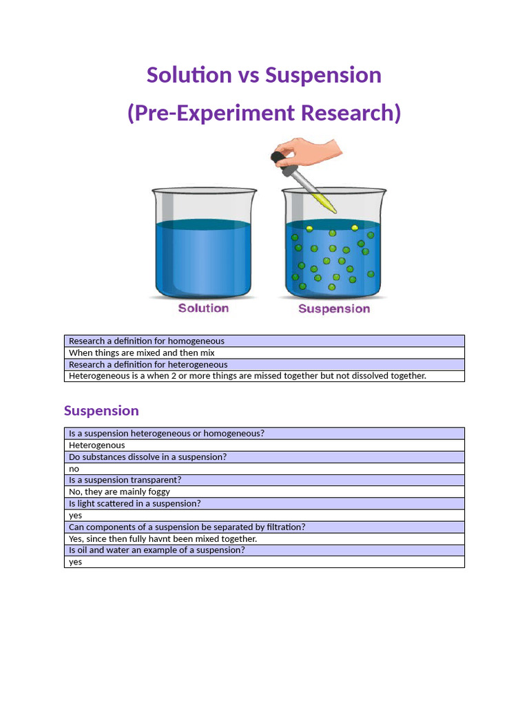 Solution Vs Suspension | PDF