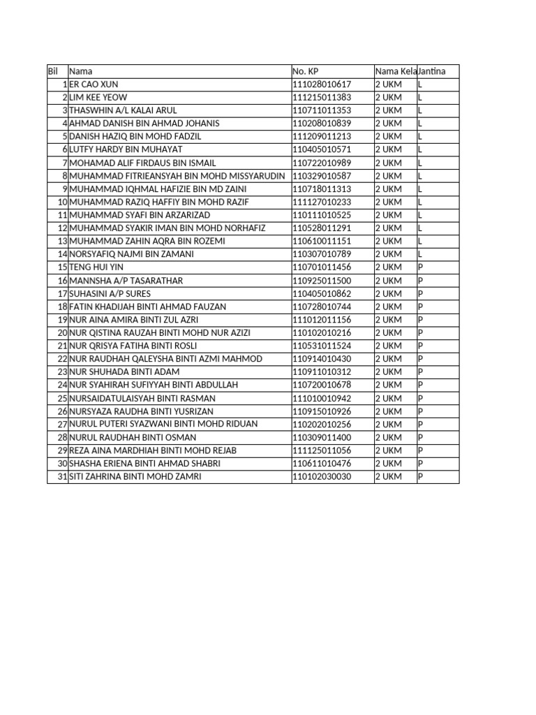 Senarai Nama Pelajar 2ukm | PDF