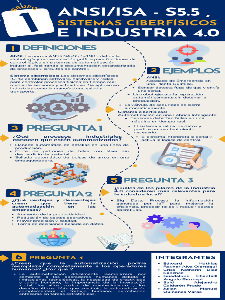 GRUPO 1 - Principales Conceptos de La Automatizaciòn | PDF | Internet de las Cosas | Informática