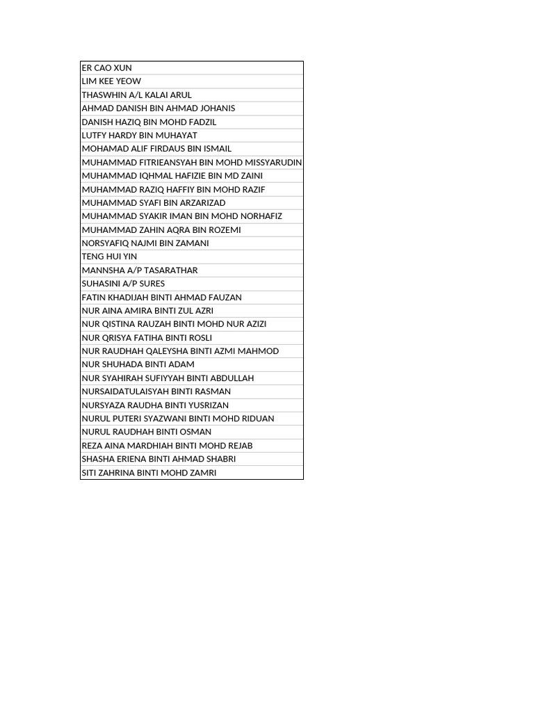New Name List | PDF
