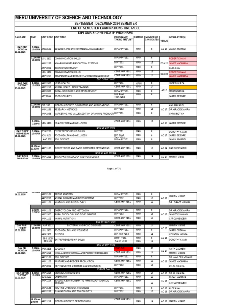 Exams Timetable Sep-Dec 24 - Revised as at 14th Dec 2024 | PDF | Biology