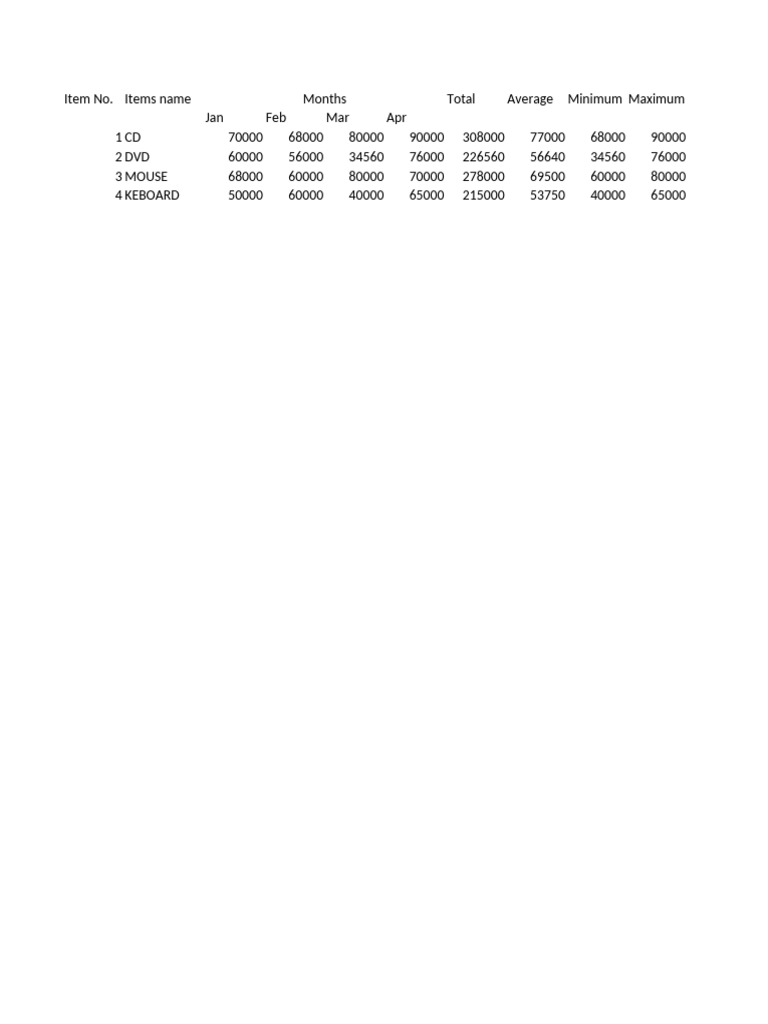 Sales Sheet 1 | PDF