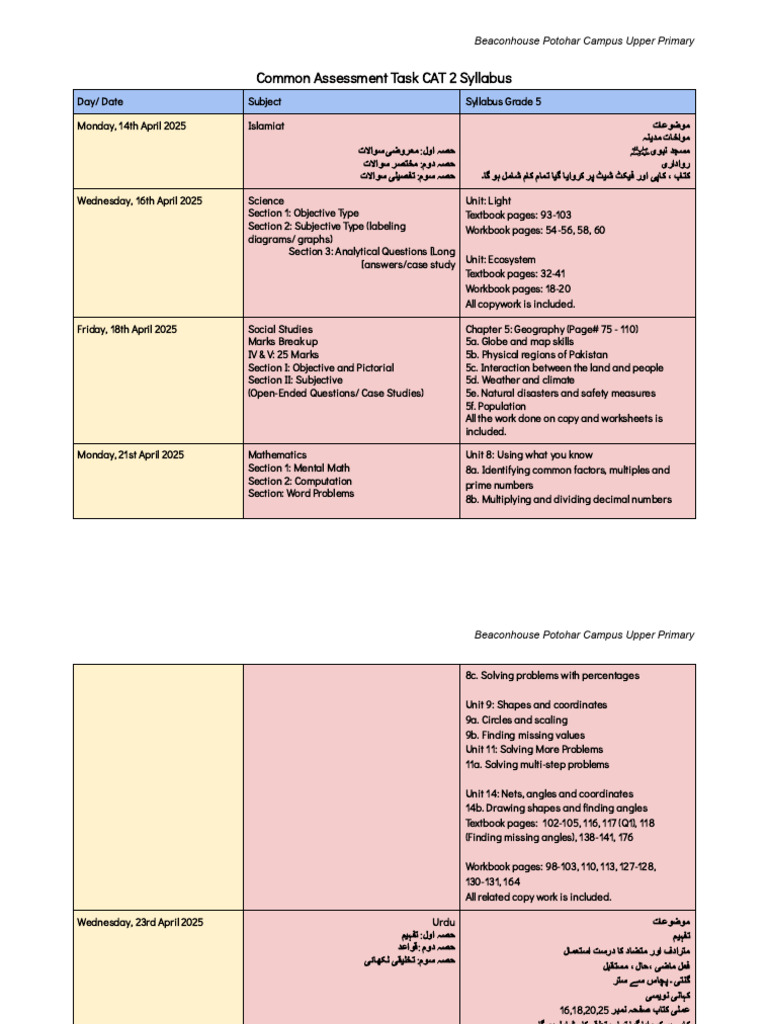 Term 2 CAT 2 Syllabus 2025 Grade 5 | PDF | Mathematics