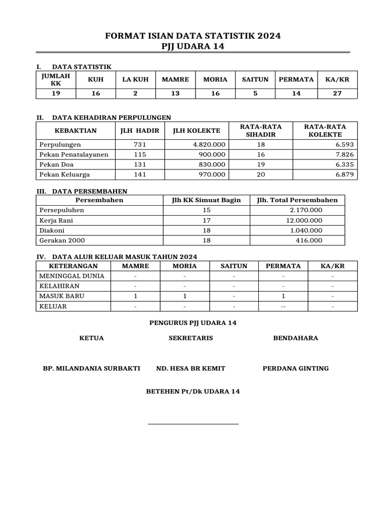 Format Isian Data Statistik 2024 PJJ Ud 14 | PDF
