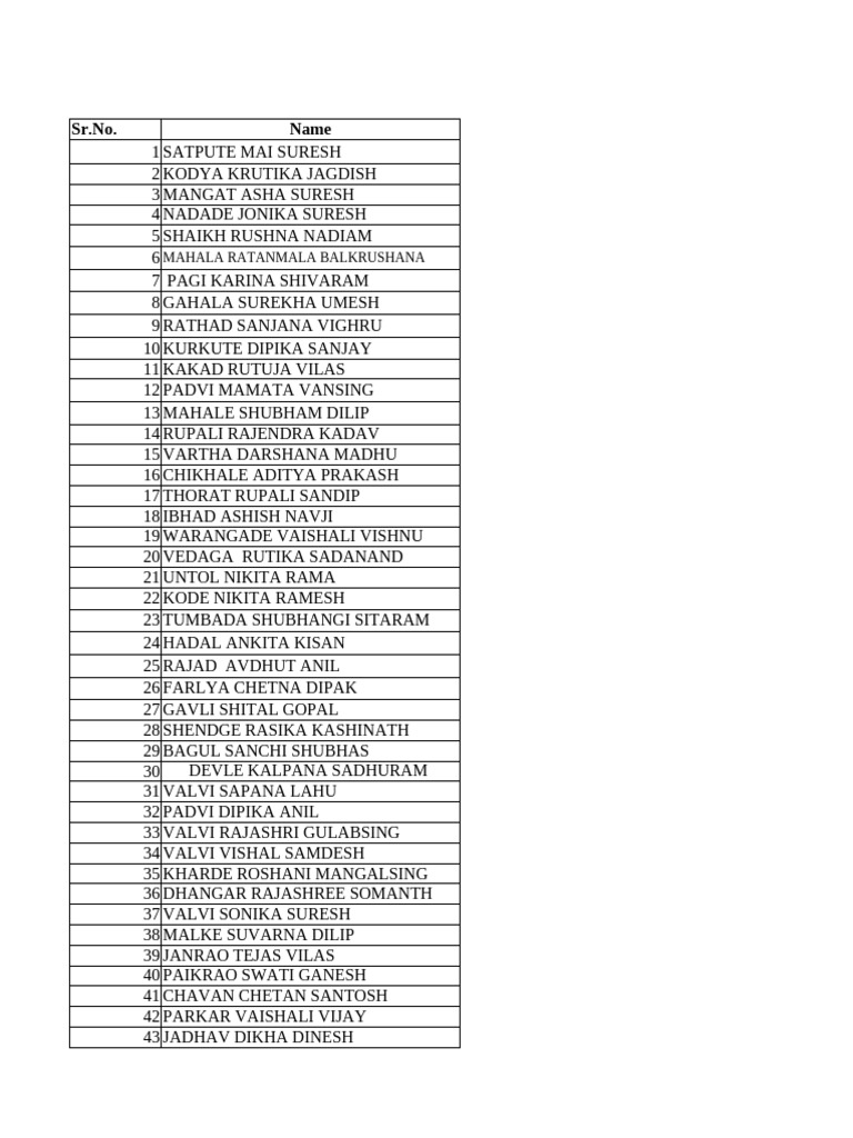 Enrollement List GNM 1st Year | PDF