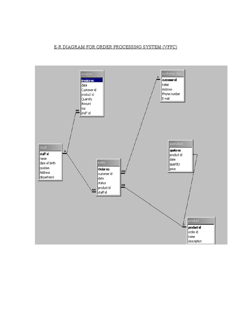Order Processing System E-R Diagram | PDF
