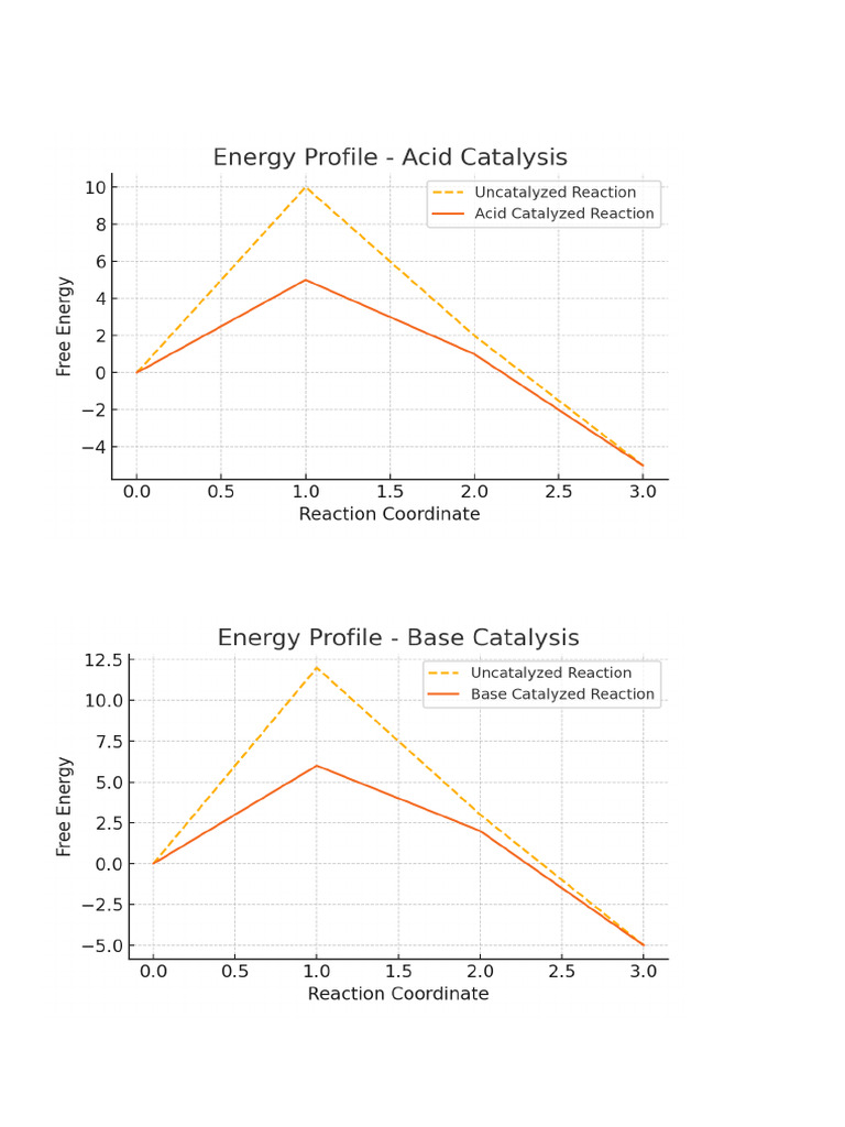 catalysis_diagrams | PDF