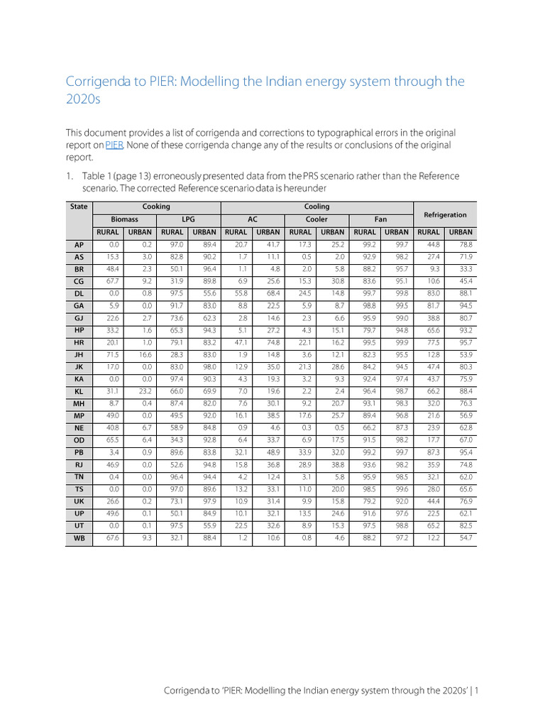 Corrigenda To PIER Report | PDF