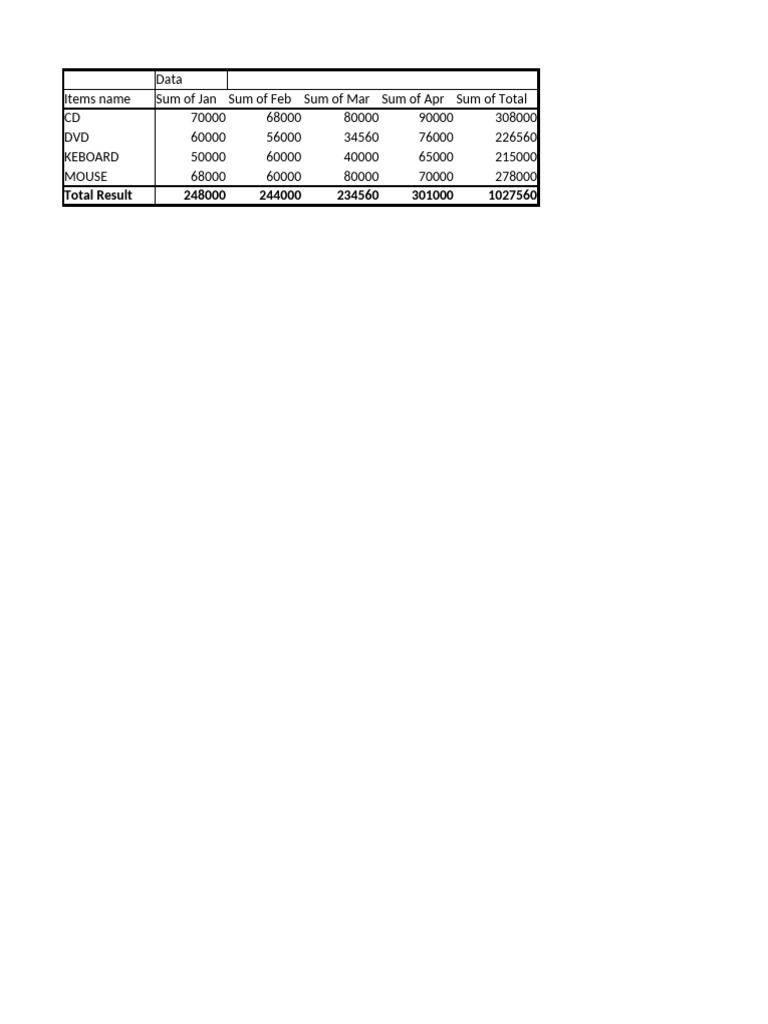 Sales Sheet 5 | PDF
