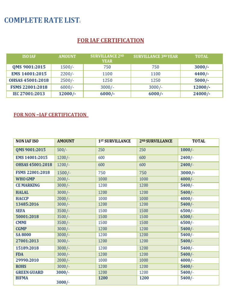 IAF Certification Rate List 2023 | PDF | Evaluation | Service Industries