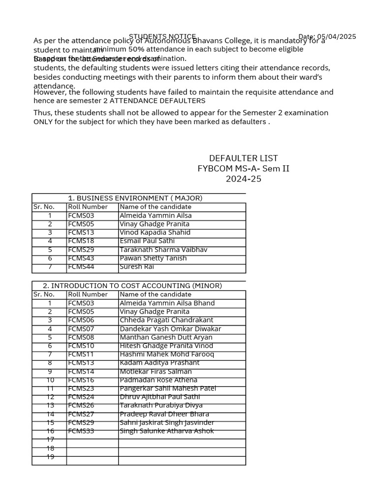 Final Defaulter List FY BCOM (MS) Sem II PDF | PDF