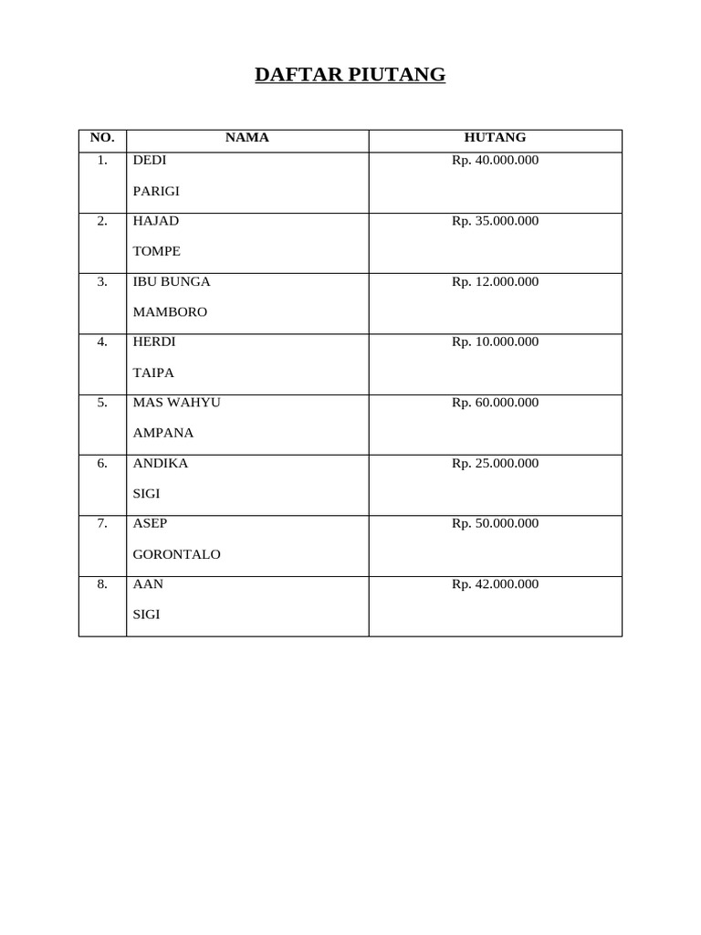 Daftar Piutang | PDF