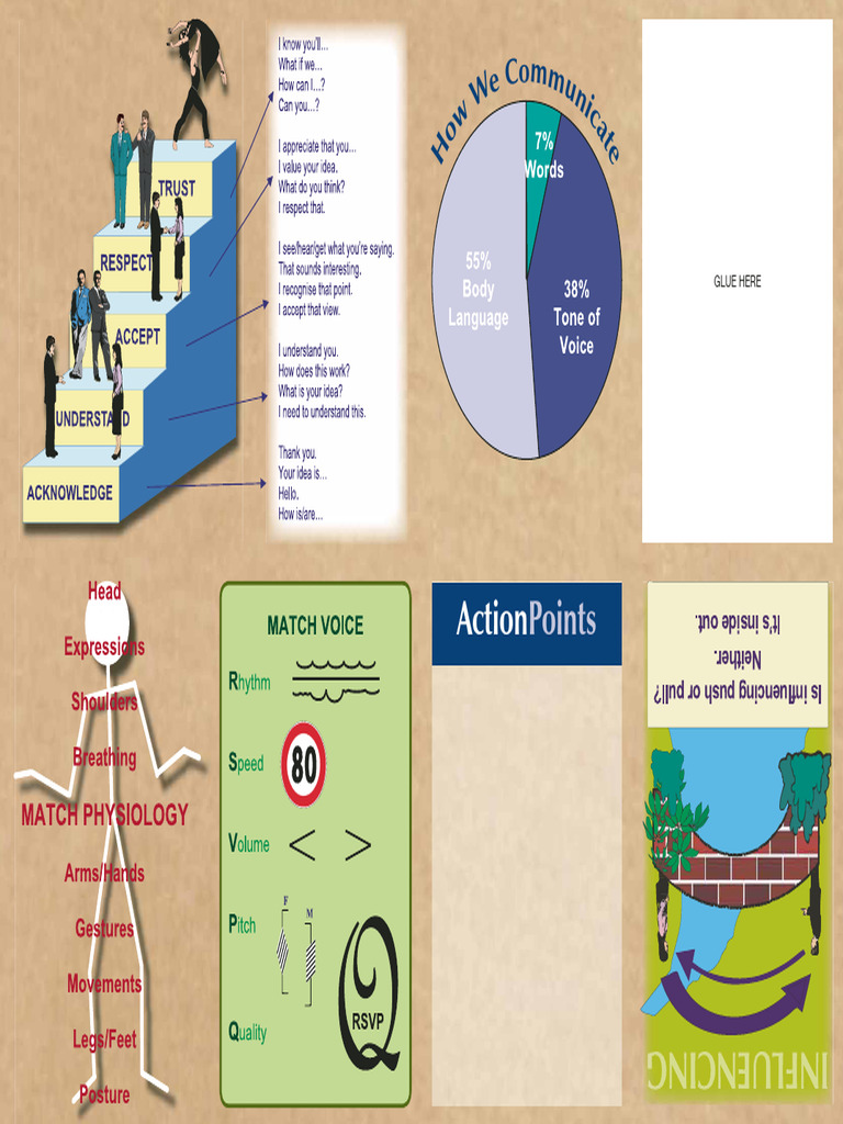Sushi Influencing Foldout | PDF