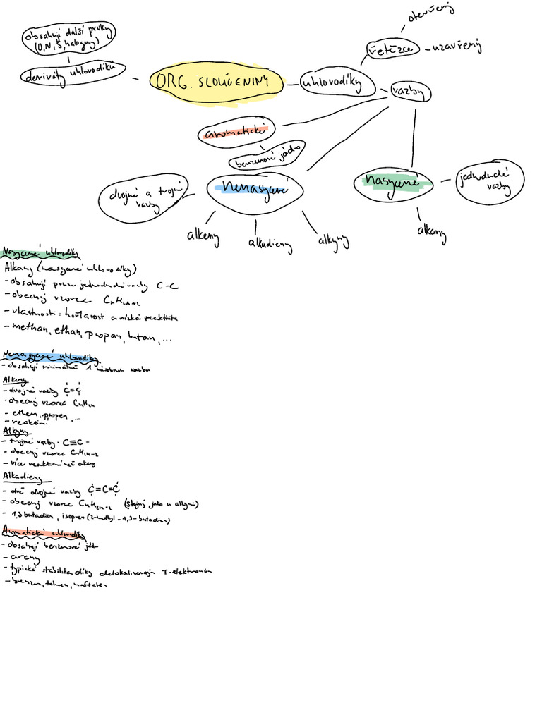 PojmovÃ¡ Mapa | PDF