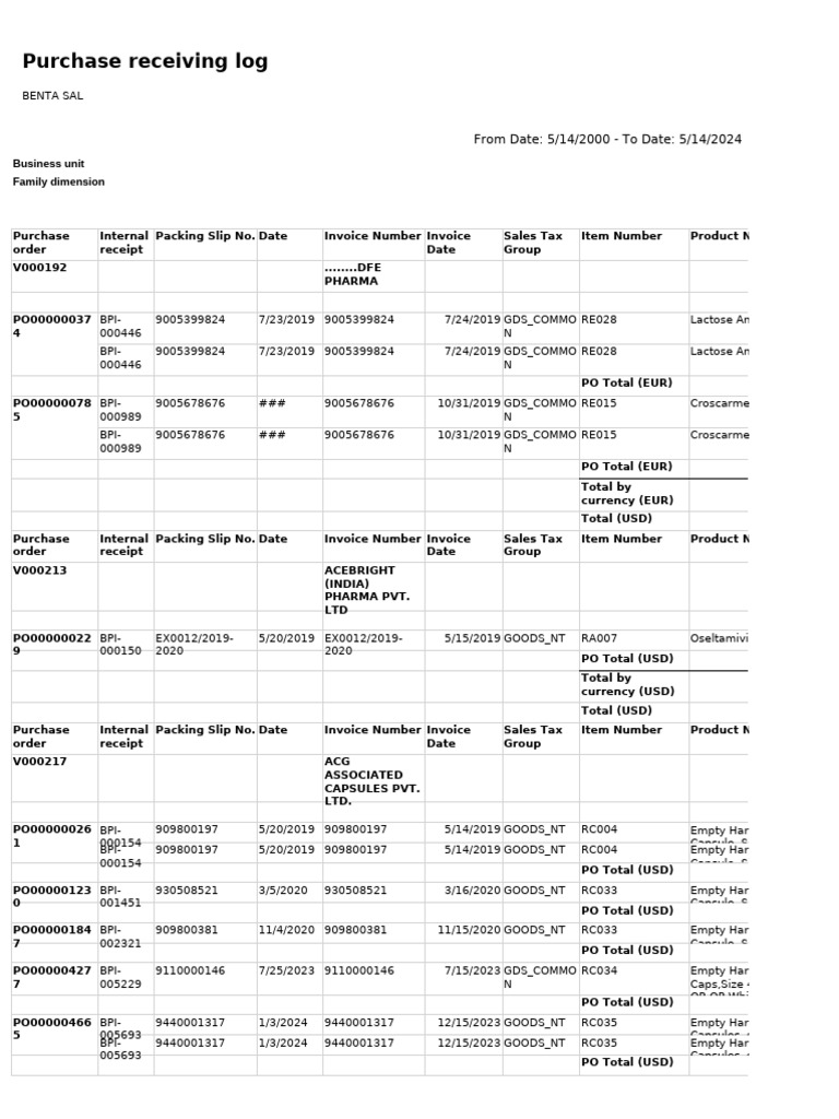 Purchase receiving log - Copy (2) | PDF | Receipt | Supply Chain Management