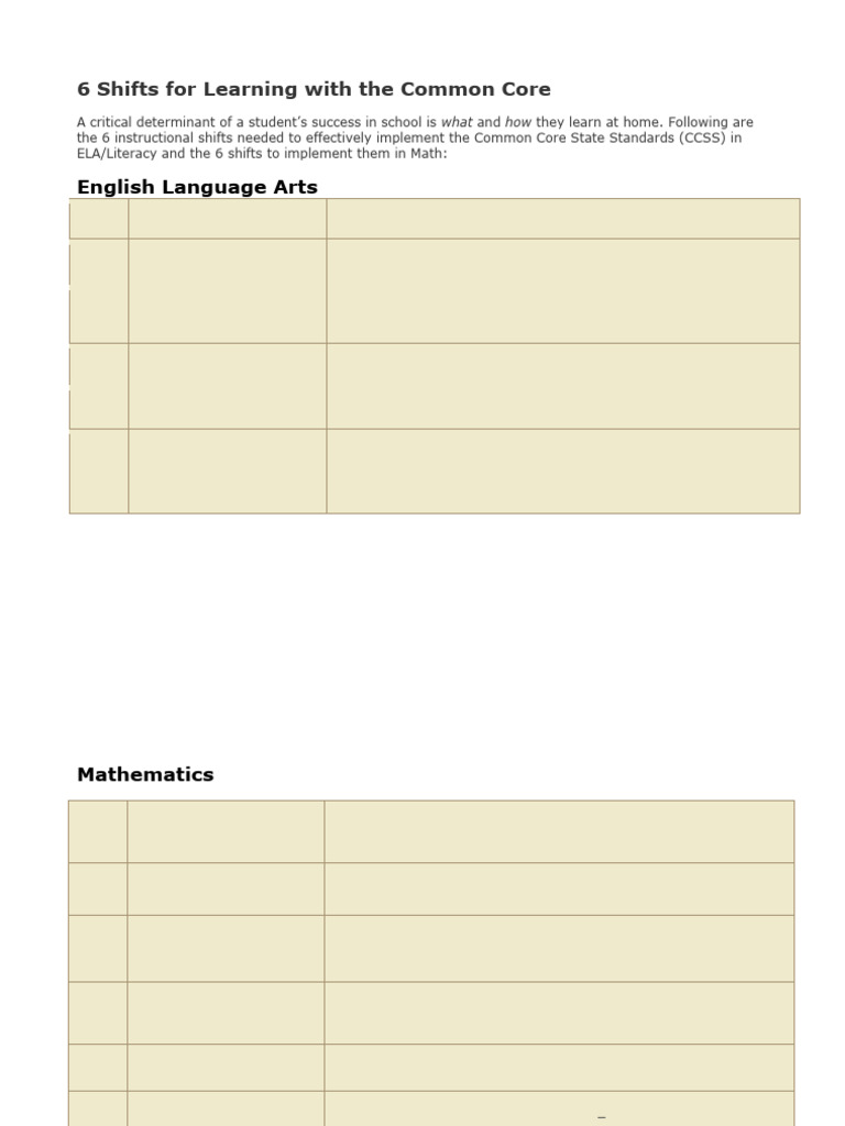 6 Shifts For Learning With The Common Core | PDF | Pedagogy | Behavior ...