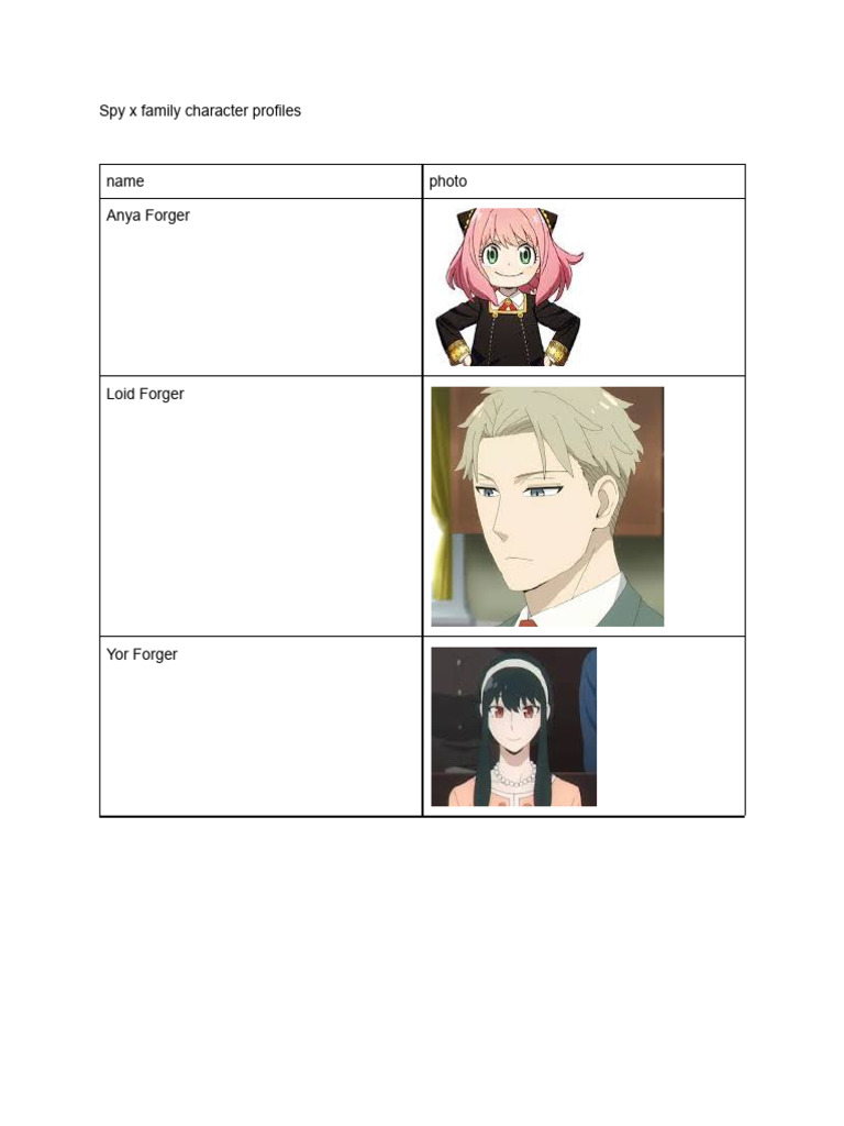 Spy X Family Character Profiles | PDF