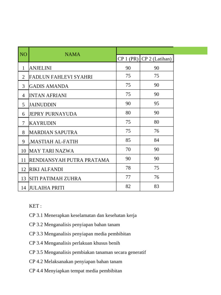 Nilai Raport Mapel Semester Ganjil 2024-2025 | PDF