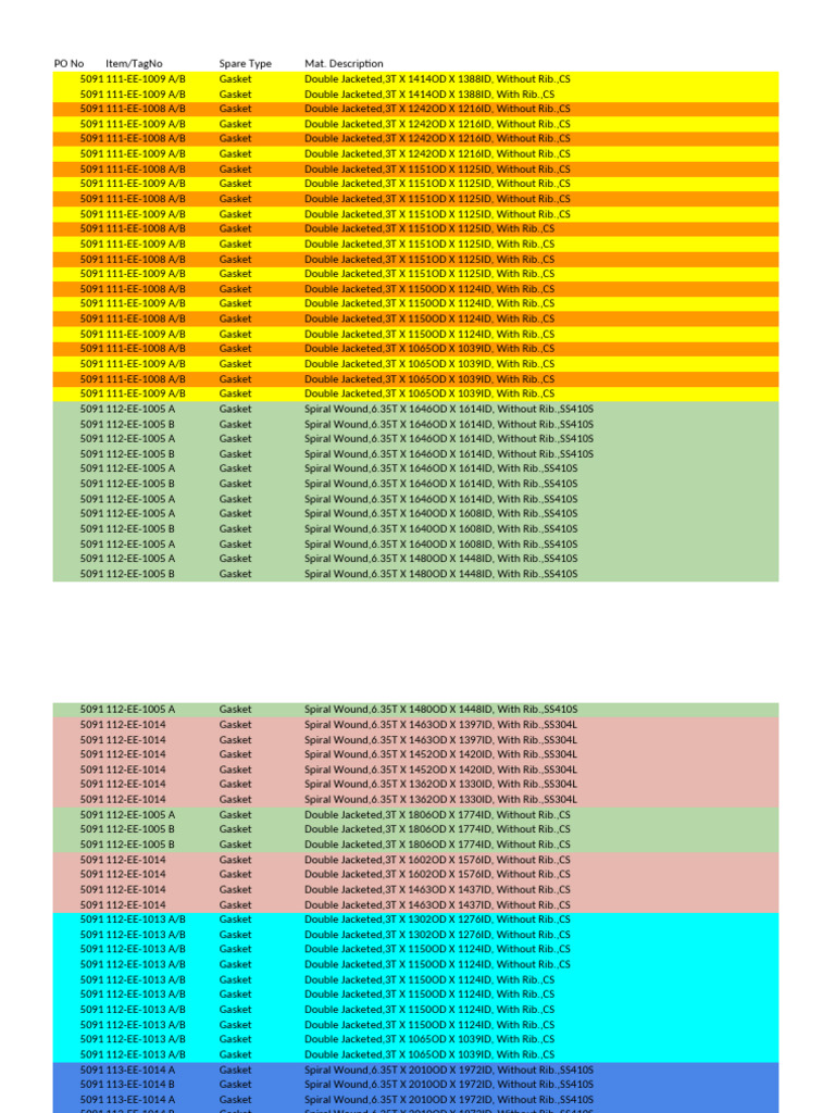 RFCC Exchanger Gaskets, Spares' Condition | PDF | Joining