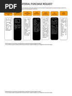 UNBW Material Procurement Process | PDF | Finance & Money Management