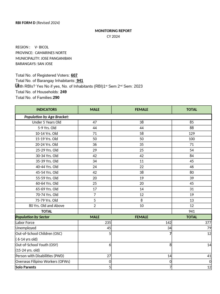 RBI FORM D Monitoring Form - Revised 2024 | PDF | Labor