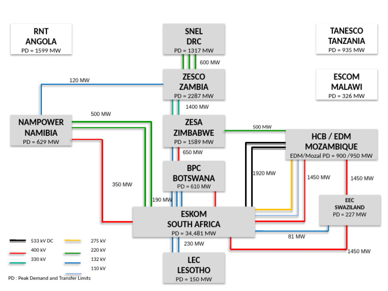SAPP Grid 2017 and 2018 | PDF | Energy Economics | Energy Industry