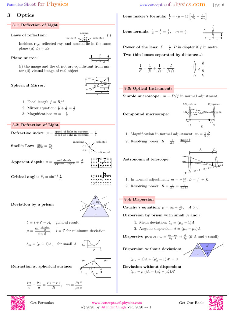 Physics Formulas For Quick Revision | PDF | Optics | Dispersion (Optics)
