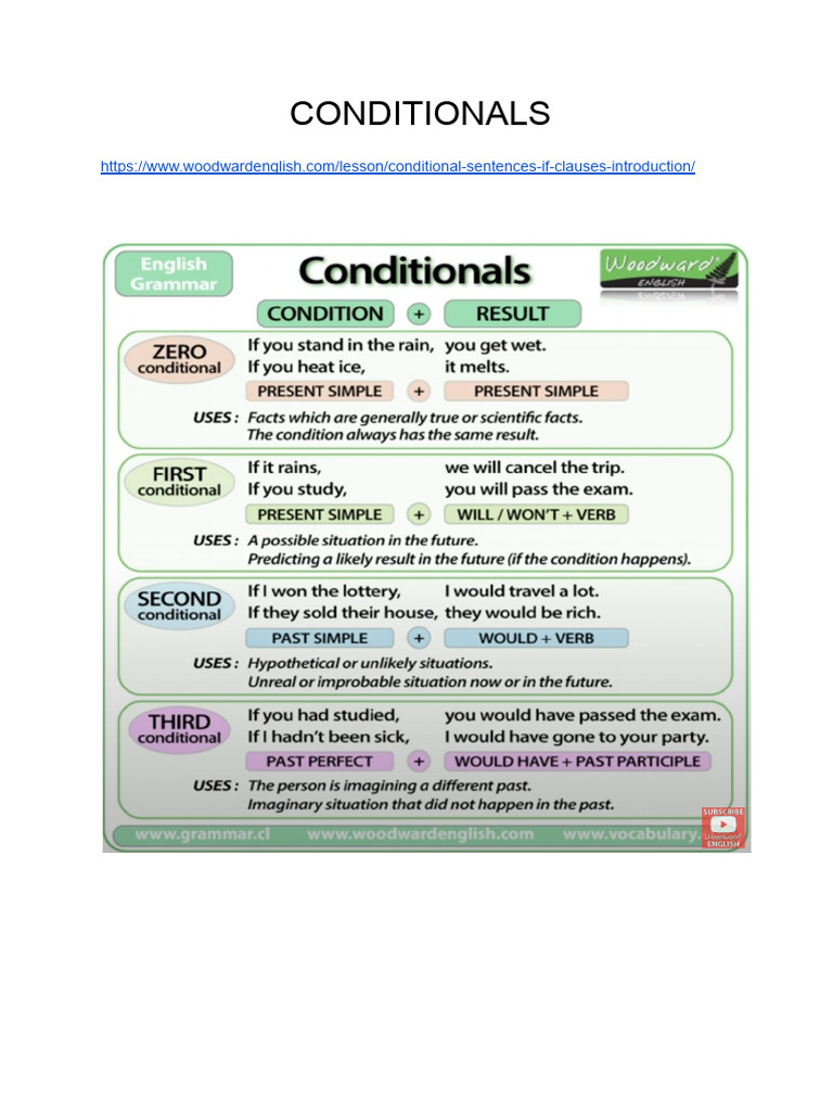 Conditionals - Theory and Verb Tenses | PDF | Linguistics | Languages