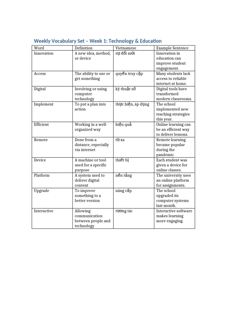 Week 1 Vocabulary: Technology & Education | PDF | Educational ...