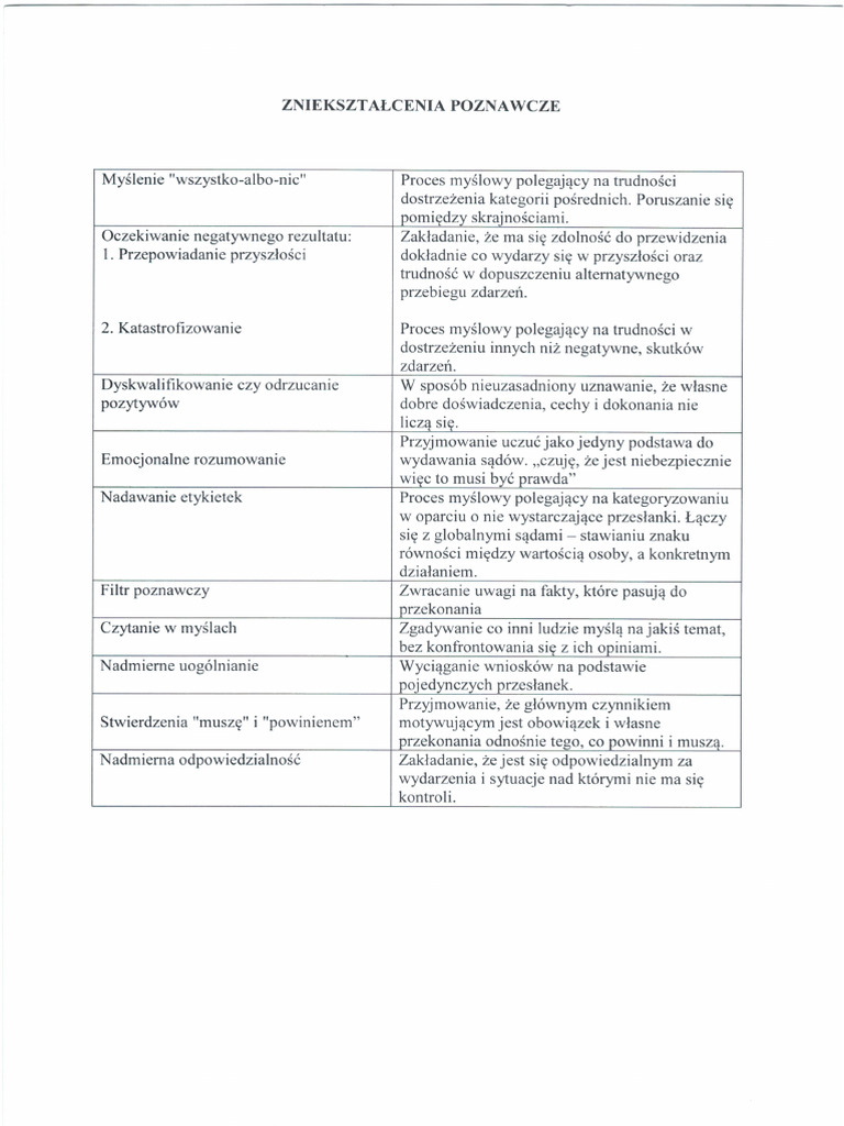 Zniekształcenia Poznawcze-Kopia | PDF
