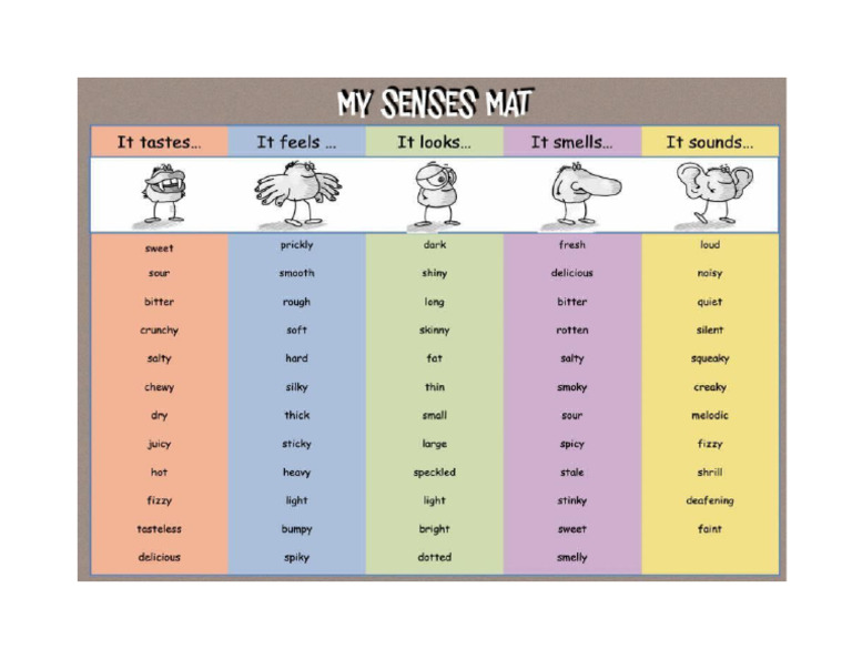 Senses Chart | PDF