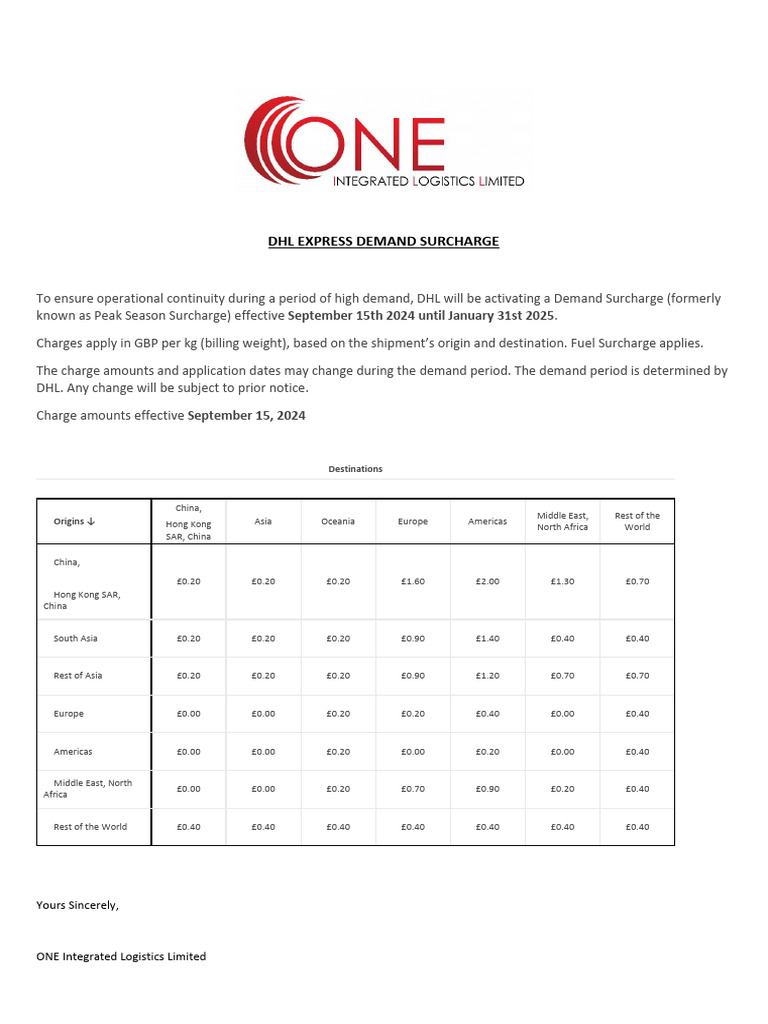 DHL Demand Surcharge 2024-2025 Rates | PDF
