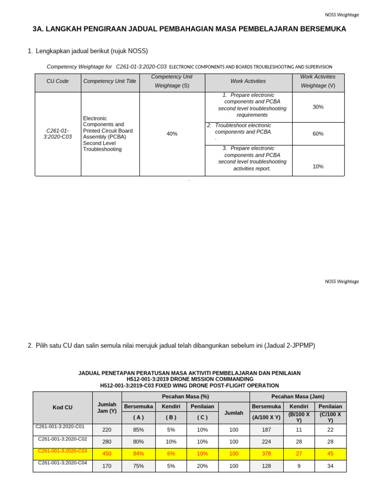 3a Jadual Pembahagian Masa Pembelajaran Bersemuka Noss Weightage 2024 | PDF