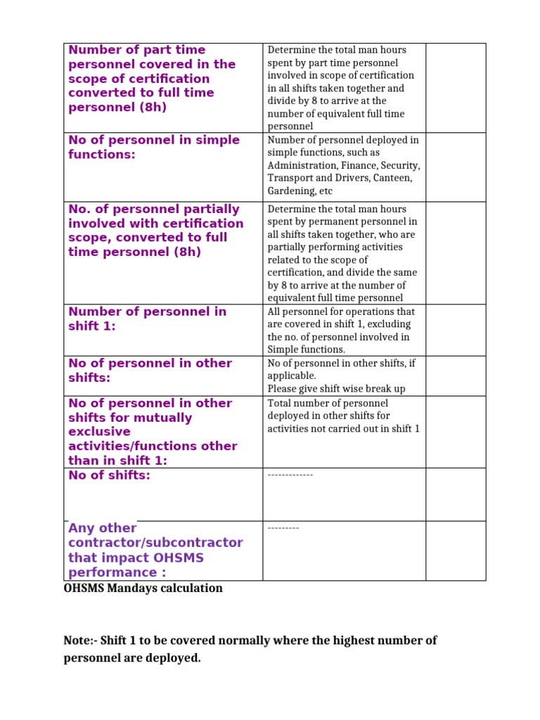 Manpower Sheet For OHSMS | PDF