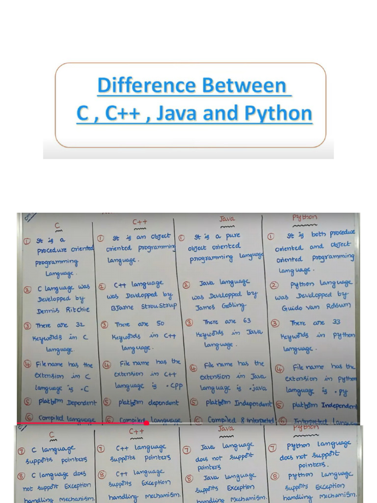 Differences C CPP JAVA PYTHON | PDF