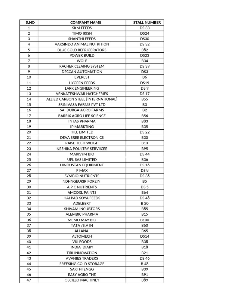 Poultry List 2025 | PDF